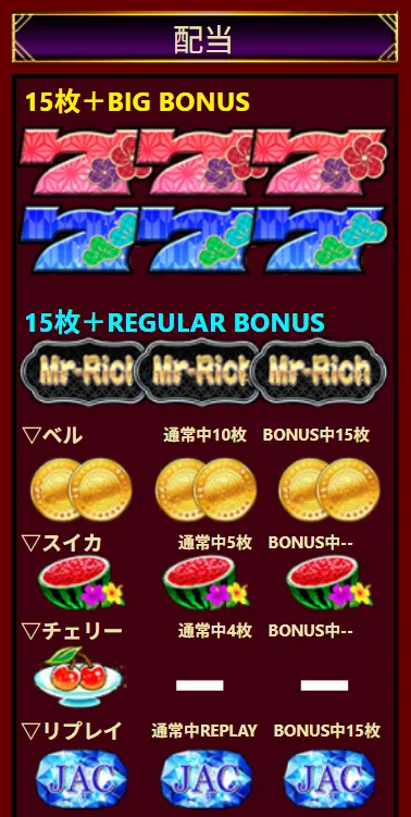 ミスターリッチ（Mr.Rich）｜基本情報と攻略法を徹底解説